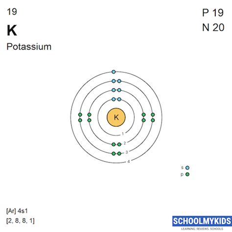 Potassium's Electron Configuration Explained - King Ice Apps