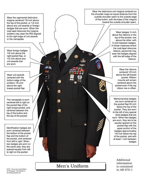 Measuring Your Army Dress Blues Uniform - King Ice Apps