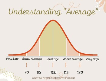 Unveiling the Secrets of the Bell Curve - King Ice Apps