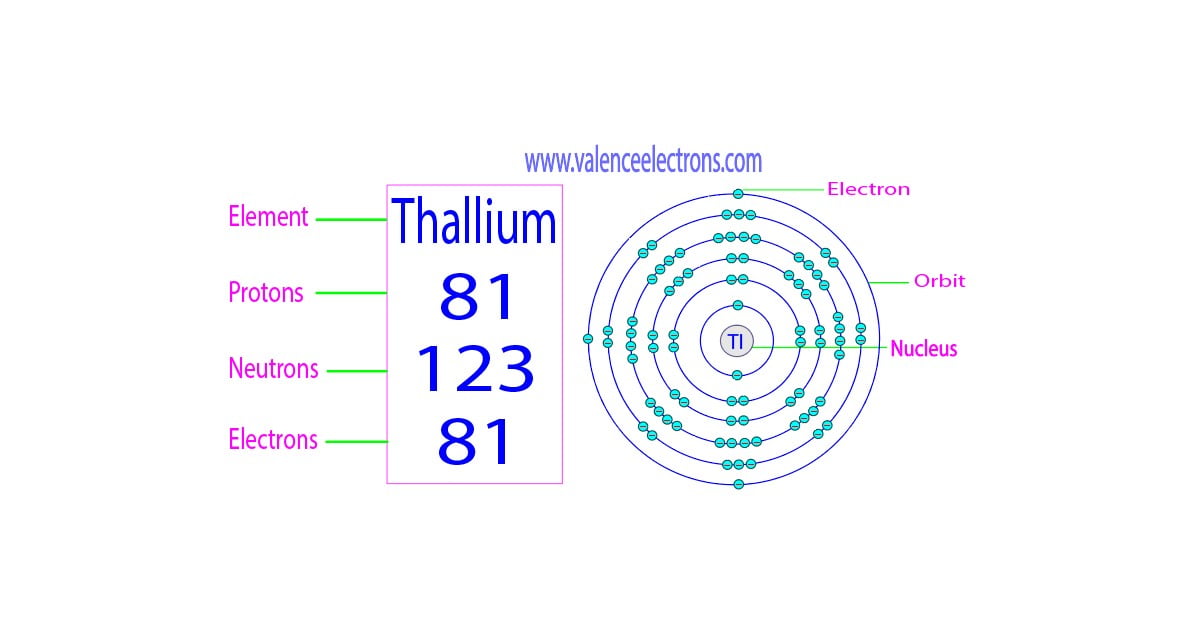 The Science of Boron-10: 10 Facts - King Ice Apps