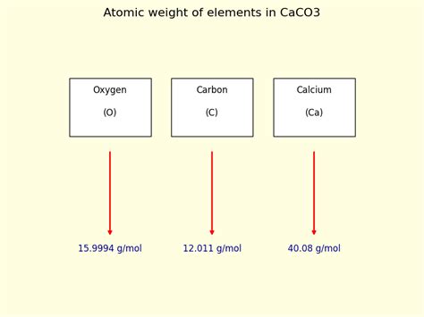 3 Simple Ways to Find Caco3 Formula Weight - King Ice Apps