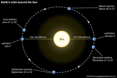 How to Calculate Orbital Periods - King Ice Apps