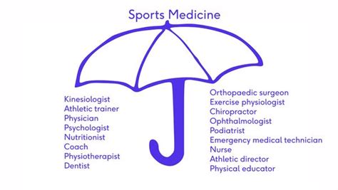 Careers Unlocking the World of Sports Medicine - King Ice Apps