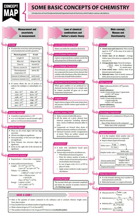 The Ultimate Guide: 7 Chemistry Basics - King Ice Apps