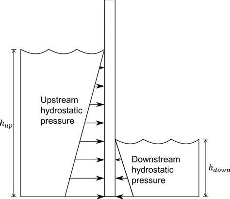 Unveiling the Secrets of Hydrostatic Pressure - King Ice Apps