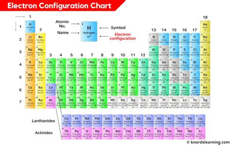 Unraveling Mn Electron Configuration: 5 Basics - King Ice Apps