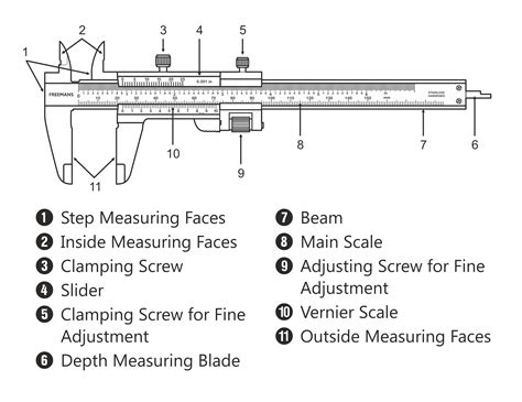 Mastering the Vernier Scale: A Simple Guide - King Ice Apps