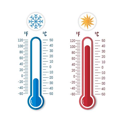 Unraveling the Mystery: Is Celsius Cold? - King Ice Apps