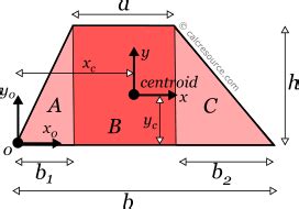 Unraveling the Trapezoid's Moment of Inertia - King Ice Apps