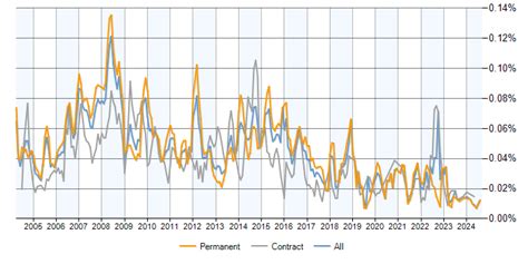 Uncover MOS Salary Secrets Now! - King Ice Apps