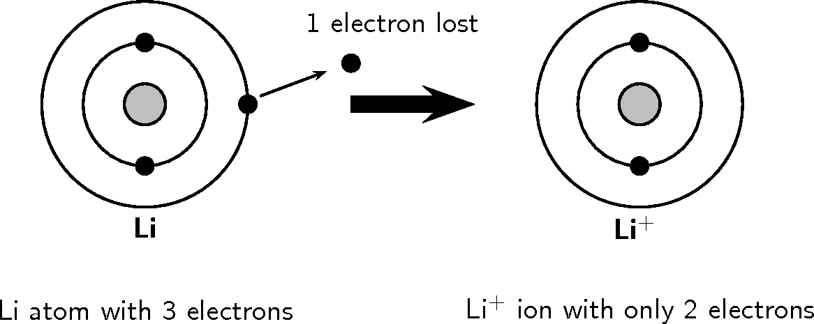 Unraveling Lithium's Electron Configuration - King Ice Apps
