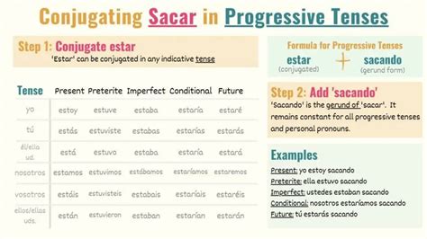 Mastering Sacar in the Preterite - King Ice Apps