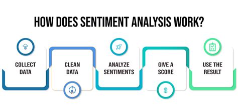 Sentiment Analysis Tools - King Ice Apps
