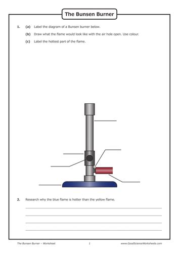 Components Uncovered: A 5-Part Bunsen Burner Guide - King Ice Apps