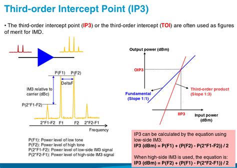 Understanding the Third Order Intercept Point - King Ice Apps