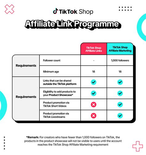 Tiktok Affiliate Programme - King Ice Apps