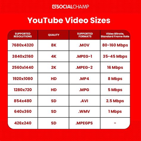 What Is The Youtube Video Size - King Ice Apps