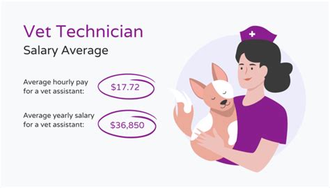 Zoo Vet Tech Salary - King Ice Apps